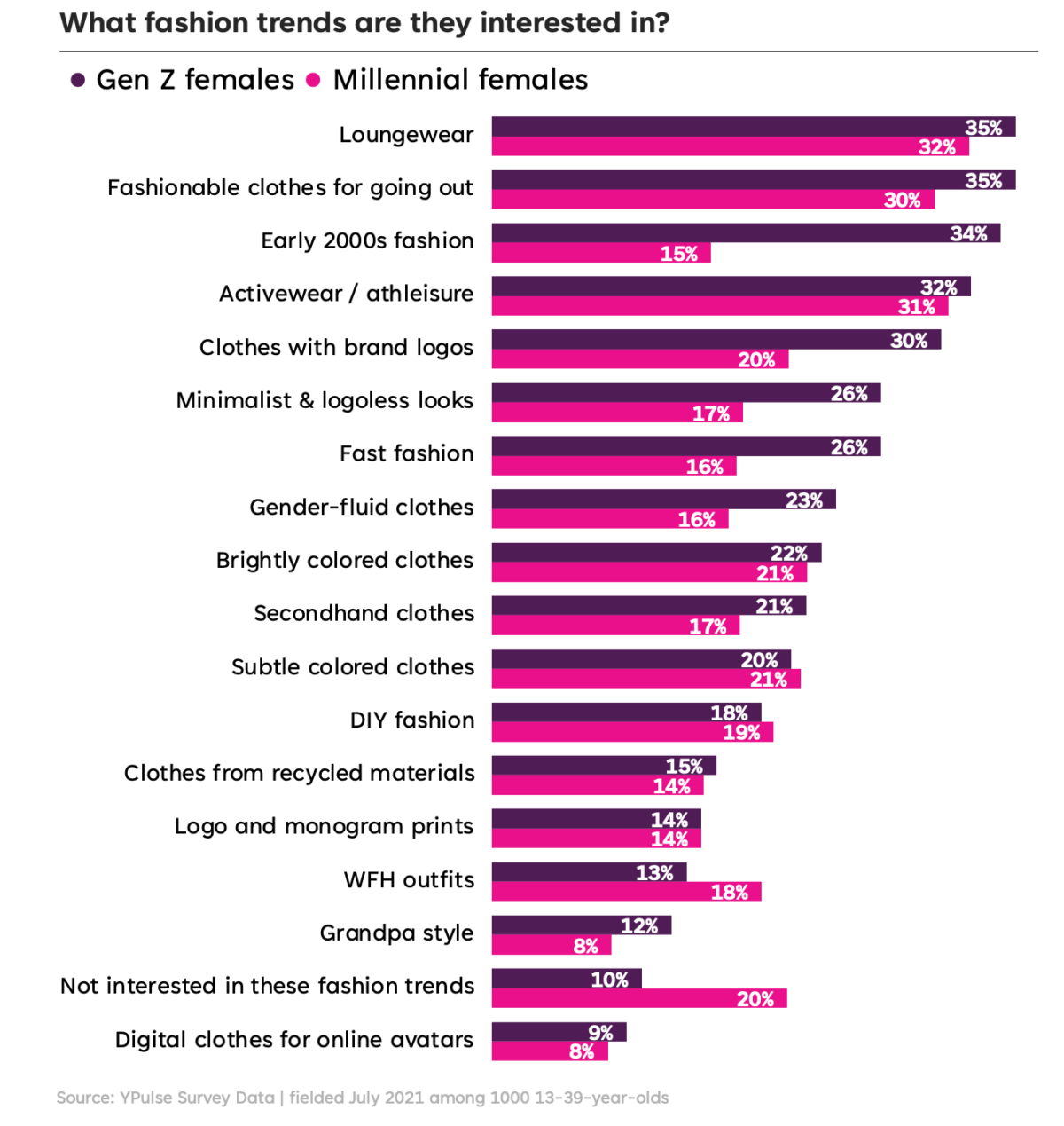 These Are the Fashion Trends Gen Z is Way More Into Compared to ...